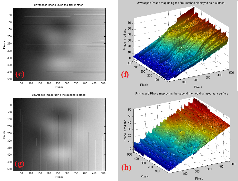 二维相位解包裹存在的问题（2D Phase-unwrapping）_2d-srncp相位解包裹(matlab和c代码)-CSDN博客
