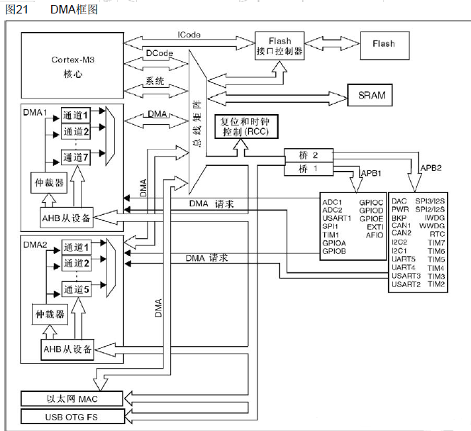 STM32串口DMA通信_stm32dma速度-CSDN博客