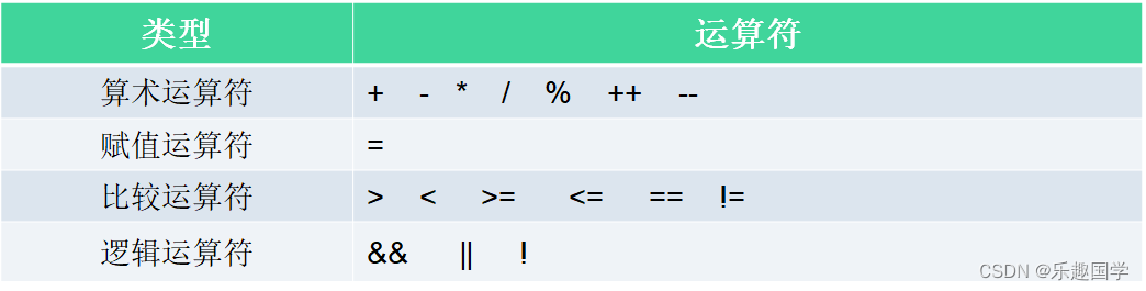 带你初识javascript基础语法javascript的基本语法书遵循的标准 Csdn博客