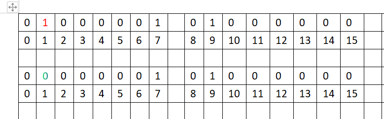 Redis 高级数据结构 bitmap(位图)_redis bitmap-CSDN博客