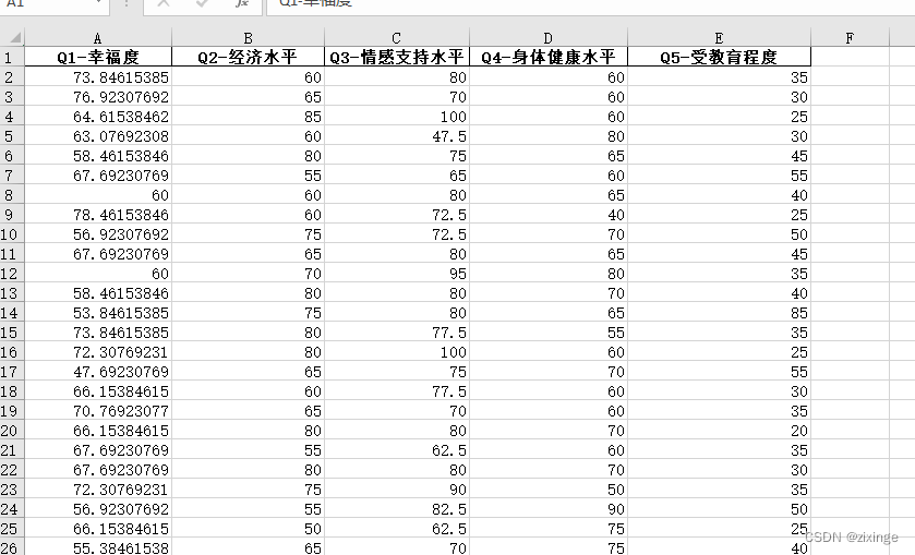 Pytorch实现bp神经网络(精细化手搓版)pytorch Bp网络 Csdn博客