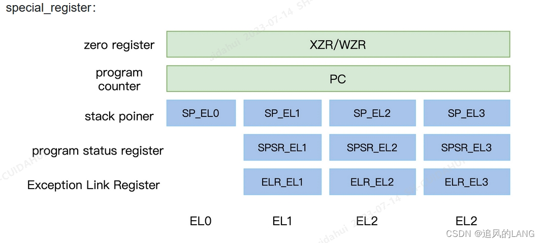 ARMV8 trace 32 模拟调试_armv8 在线仿真-CSDN博客