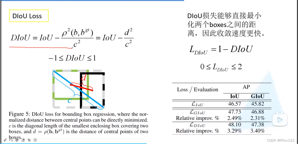 ciou损失-CSDN博客