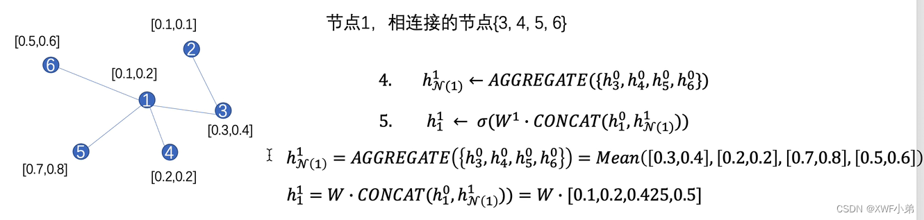 图神经网络三大基础算法——graphsagegraphsage算法 Csdn博客 6432