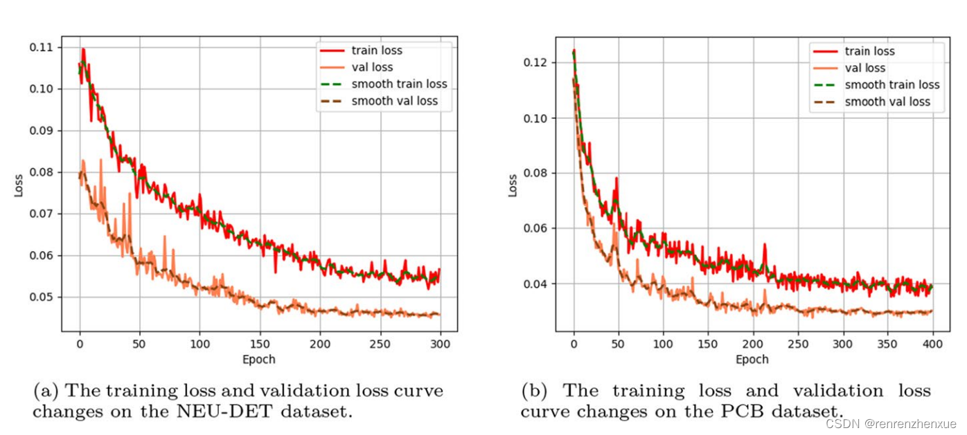 工业表面缺陷检测_bwfpn-CSDN博客