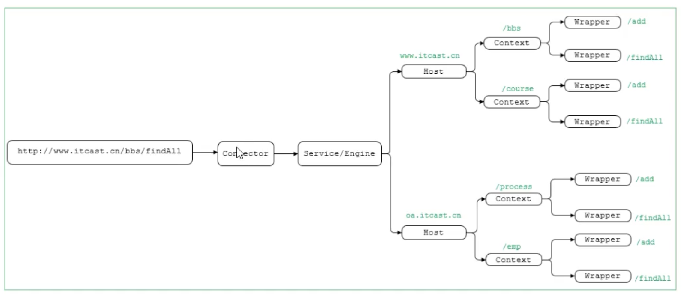 TOMCAT原理-CSDN博客
