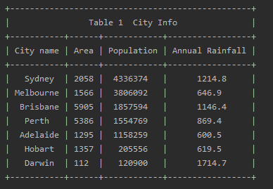 PrettyTable介绍与基本使用（二）_prettytable表格线怎么对齐-CSDN博客