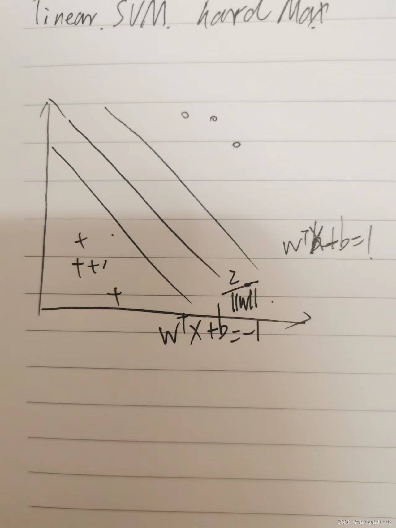 学习笔记--LinearSVM#Hardmax/softmax_softmax hardmax-CSDN博客