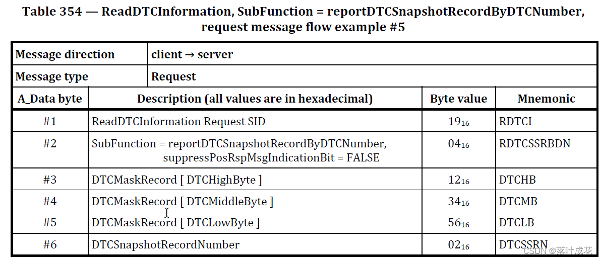 汽车诊断之UDS入门-0x19 0x03/ 0x04服务_uds 19 03-CSDN博客