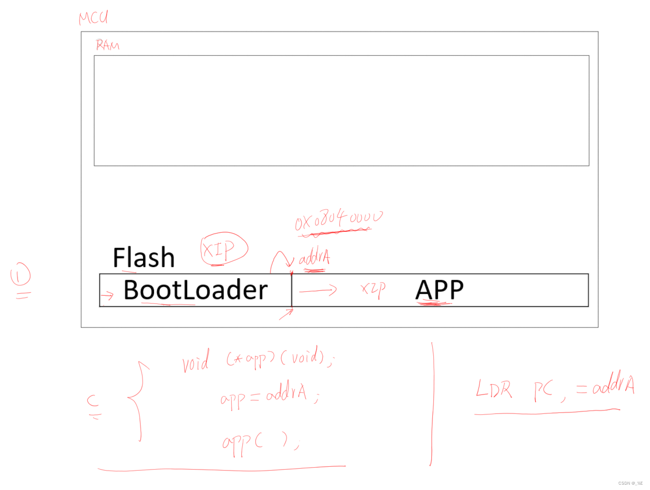 bootloader如何跳转到app_c8051f bootloader跳转app-CSDN博客