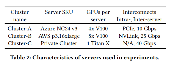 PipeDream: Generalized Pipeline Parallelism for DNN Training-CSDN博客