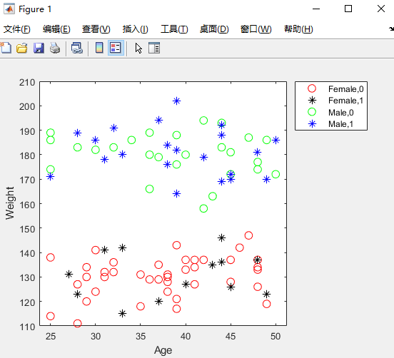 MATLAB 按组聚类绘图gscatter-CSDN博客