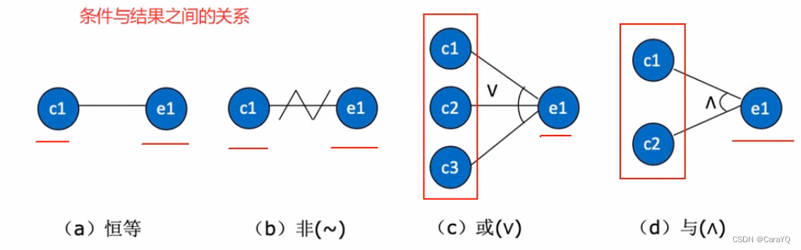 【功能测试】-【黑盒测试用例】_黑盒测试用例表-CSDN博客