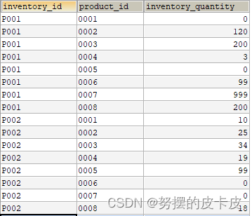 SQL--Task04 集合运算_查询在所有商店都无库存的商品信息-CSDN博客