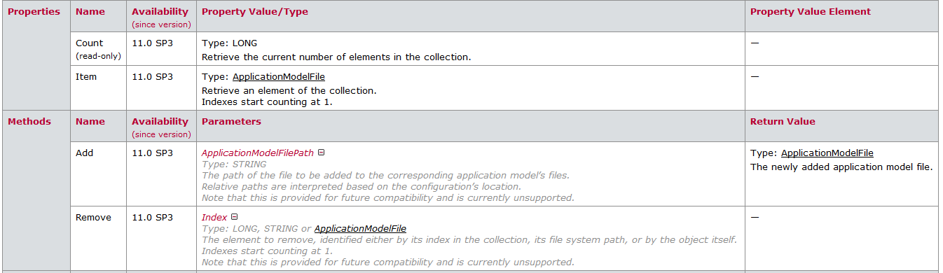 CANoe 交互接口介绍系列 ———— CommunicationSetup 接口_comunication setup-CSDN博客