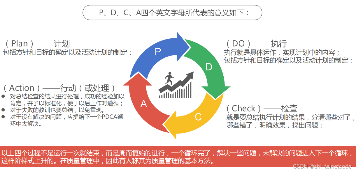 什么是PDCA？_opdca-CSDN博客