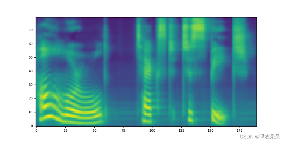 pytorch深度学习入门（8）之-Torchaudio使用Tacotron2 文本转语音-CSDN博客