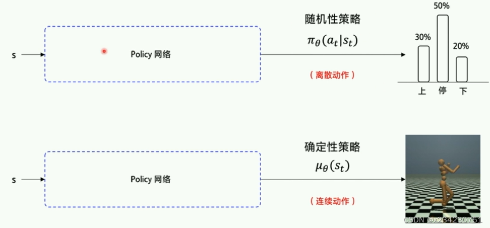 PADDLE⑤（终）DDPG算法与代码解析_ddpg损失函数-CSDN博客