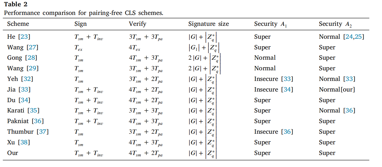 阅读笔记1：A secure and efficient certificateless signature scheme for ...