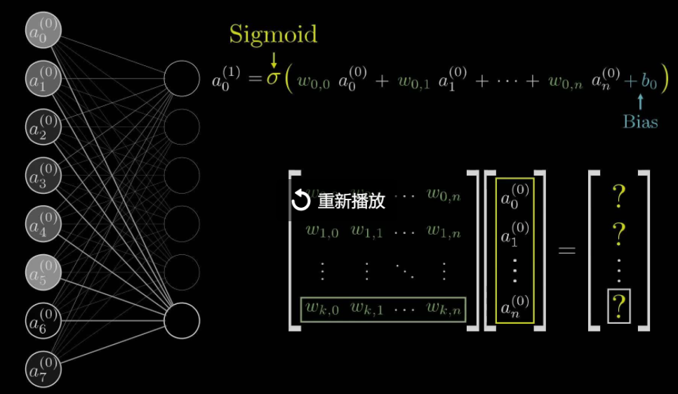 2021-11-12-MLP_mlp结构-CSDN博客