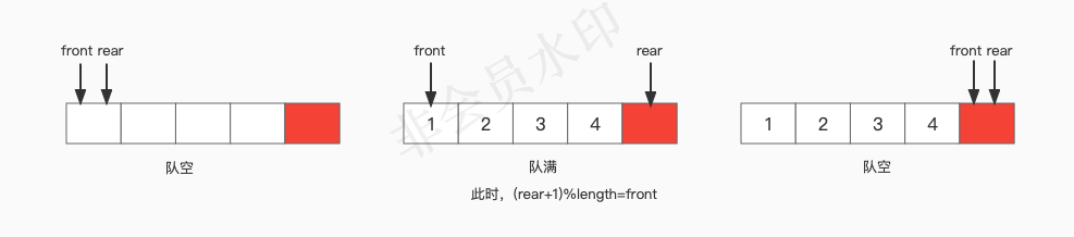 数据结构与算法之python实现——队列ppython 队列 Csdn博客
