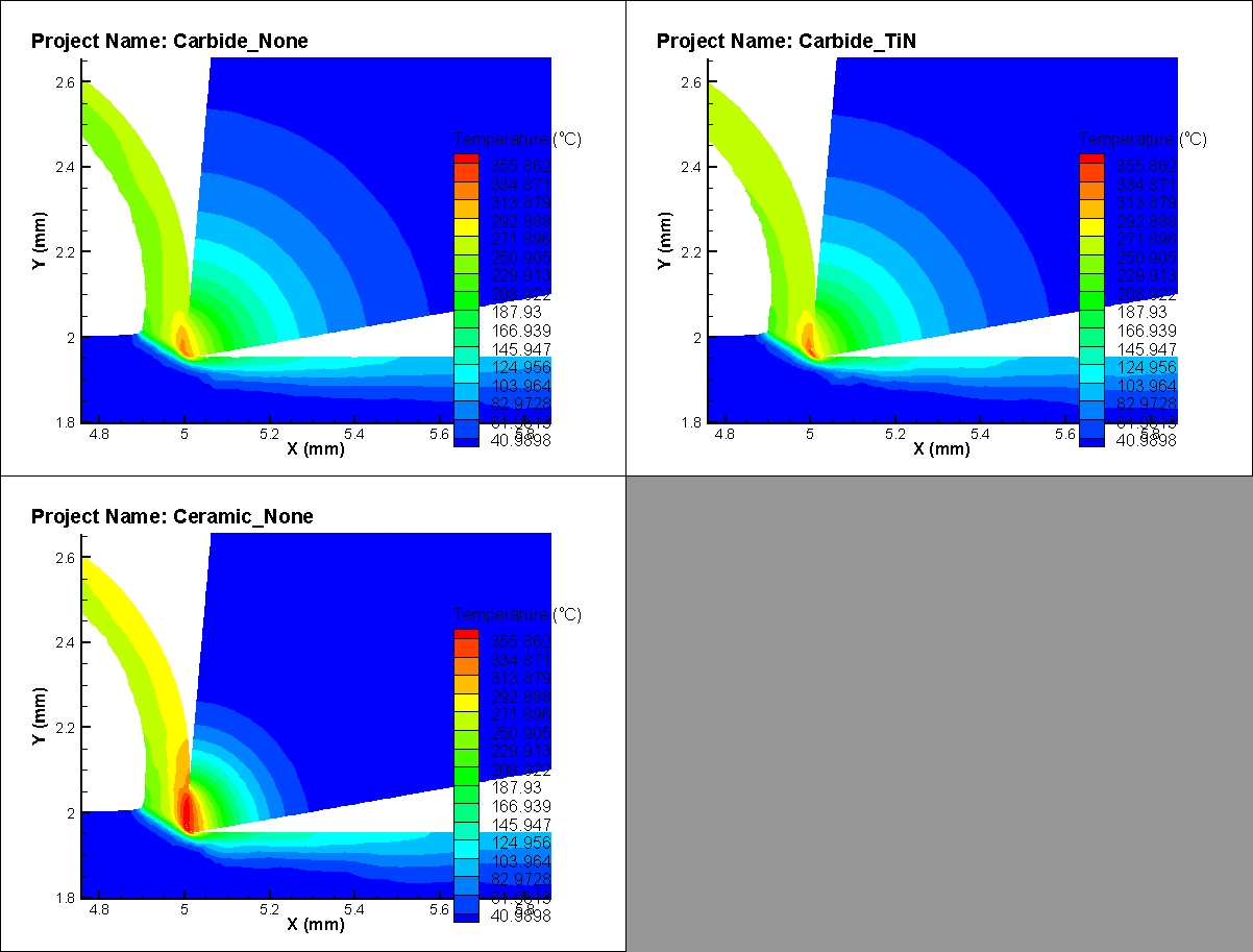 AdvantEdge-刀具材料和涂层分析-CSDN博客