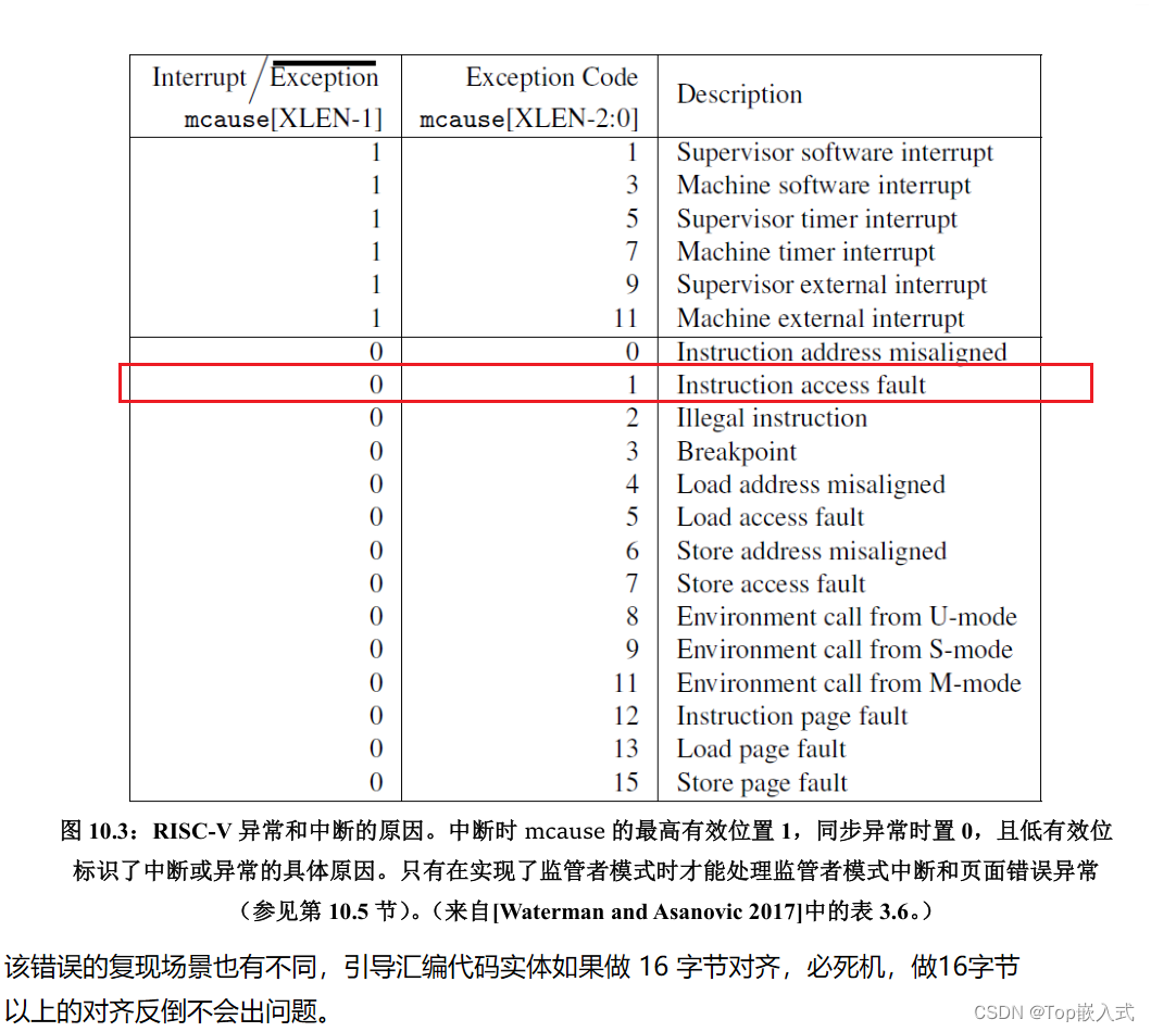 RISC-V 启动汇编异常定位_riscv mepc-CSDN博客