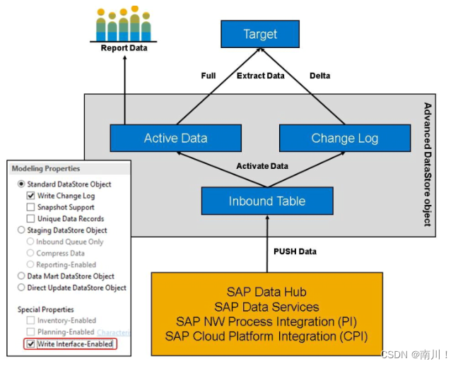 BW/4 HANA中ADSO的各种类型运用_sap adso-CSDN博客