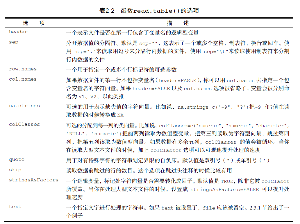 【R】R语言基础_r语言[,1]-CSDN博客