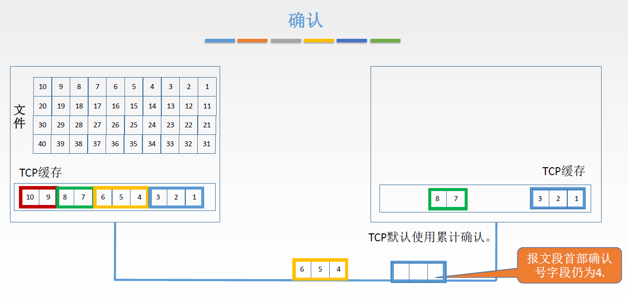 408计算机网络 冲刺总结day4_若主机甲与主机乙建立tcp连接时-CSDN博客