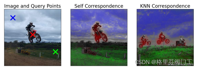精读UNSUPERVISED SEMANTIC SEGMENTATION BY DISTILLING FEATURE CORRESPONDENCES-CSDN博客