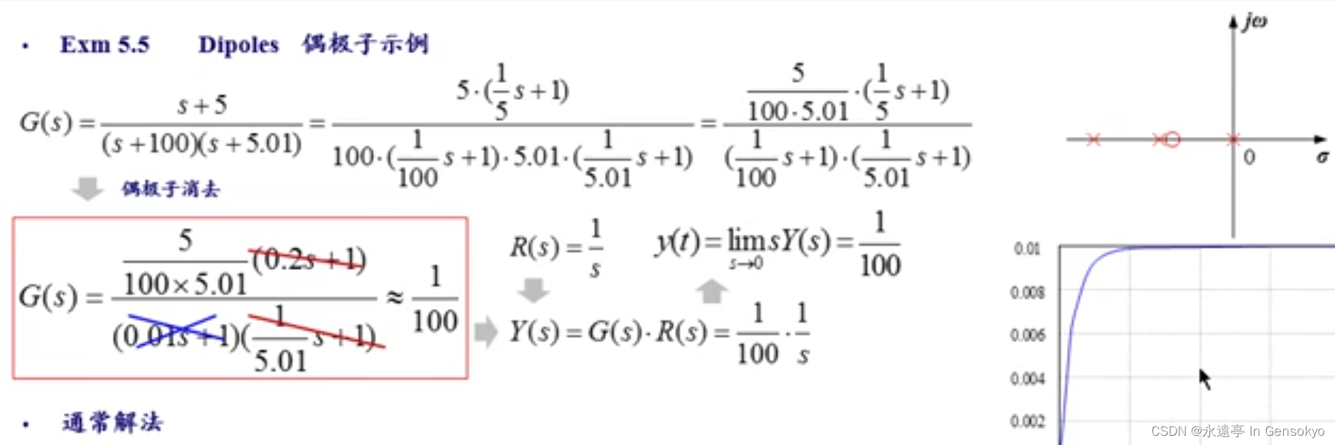 【控制工程基础】四、系统的动态性能指标与时域分析自动控制原理动态性能指标 Csdn博客