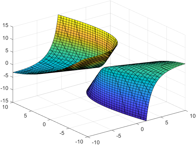 【实验】实验三 MATLAB可视化20211125_ackley函数matlab-CSDN博客