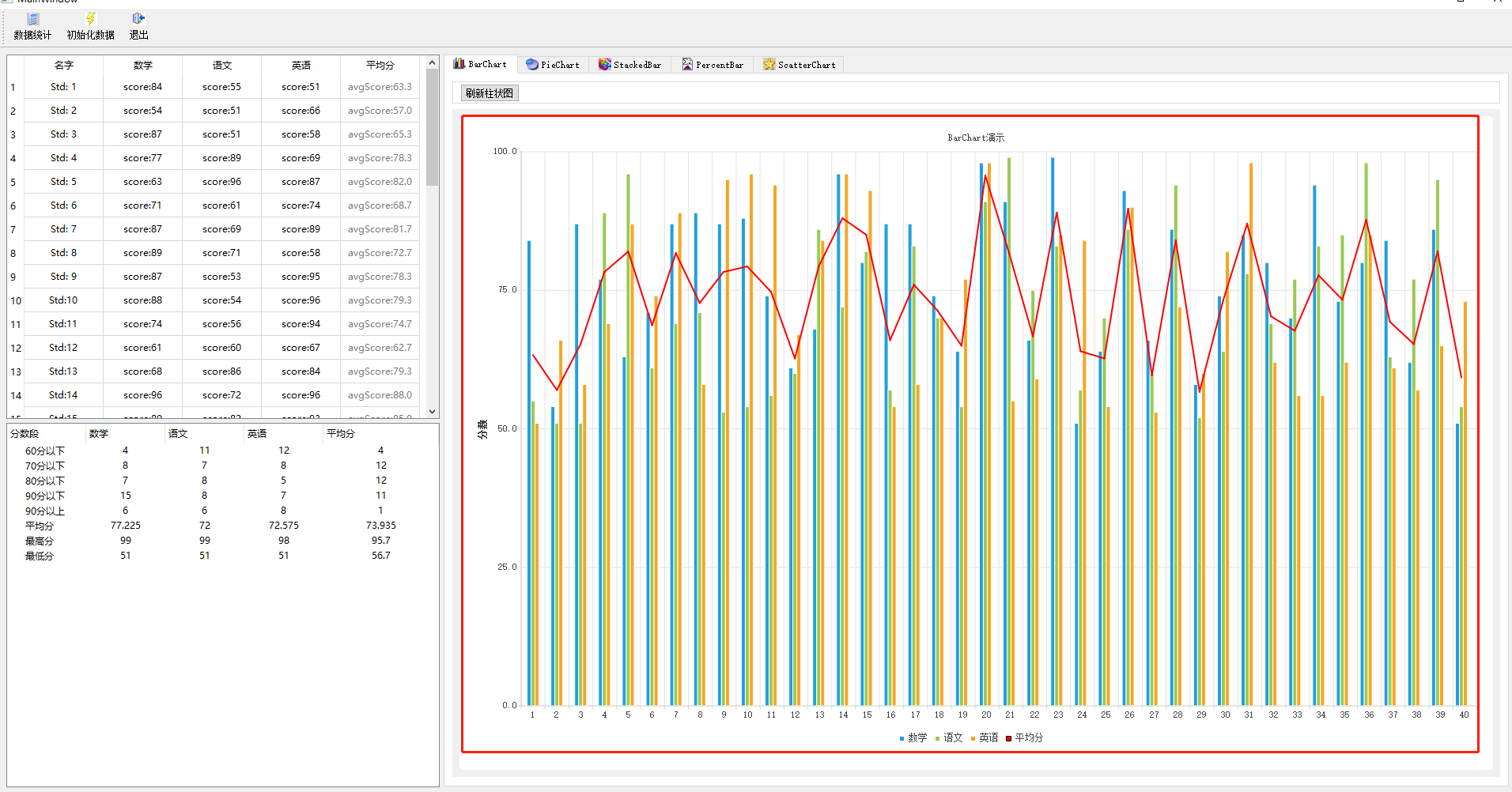 228_QT_接227_统计学生三科成绩，用QBarSeries 树状图显示（显示到QChart，窗口中）QBarCategoryAxis、QValueAxis是不同的含义_qt 学生成绩管理 ...