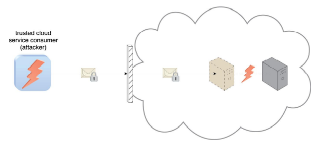 【Introduction to Cloud Computing 2】Basic Cloud Security - Programmer Sought