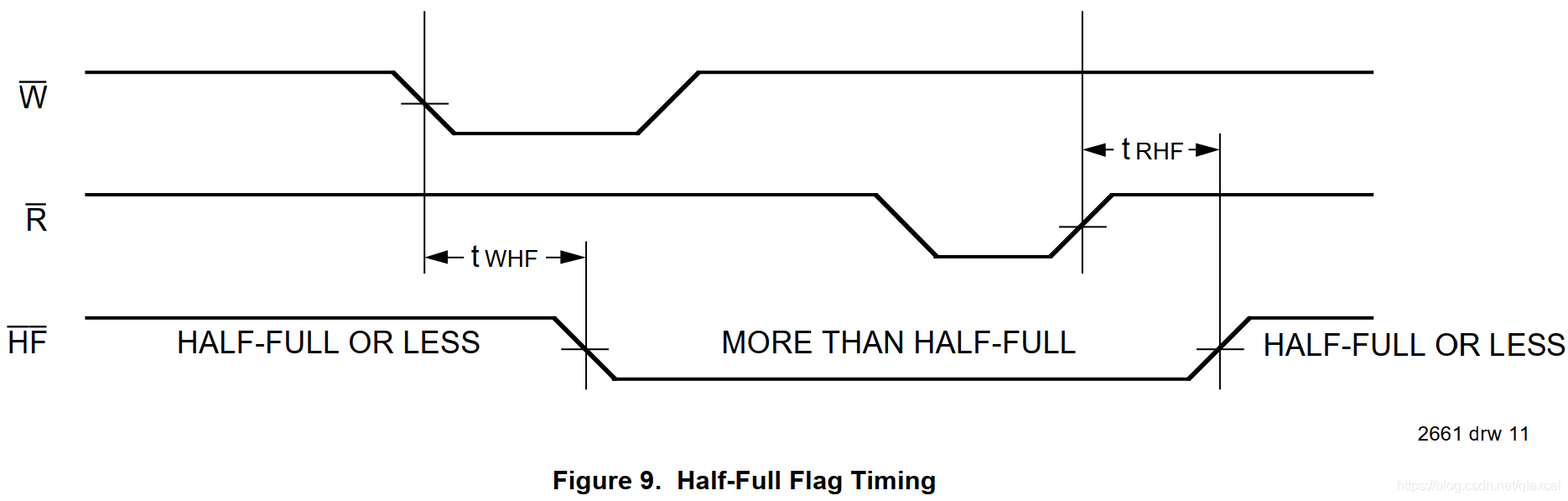 异步FIFO芯片IDT7204、IDT7205的使用-CSDN博客