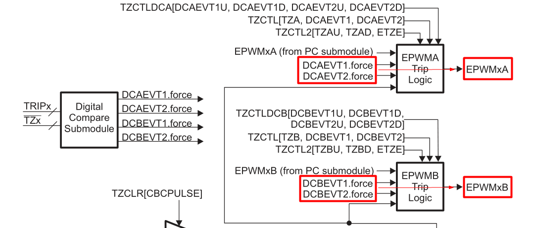 TMS320F280025(DSP)配置ADC超出范围就关闭PWM-CSDN博客