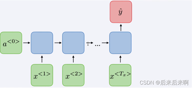 Pytorch学习笔记:RNN的原理及其手写复现_many to one rnn 神经网络结构 手写体-CSDN博客