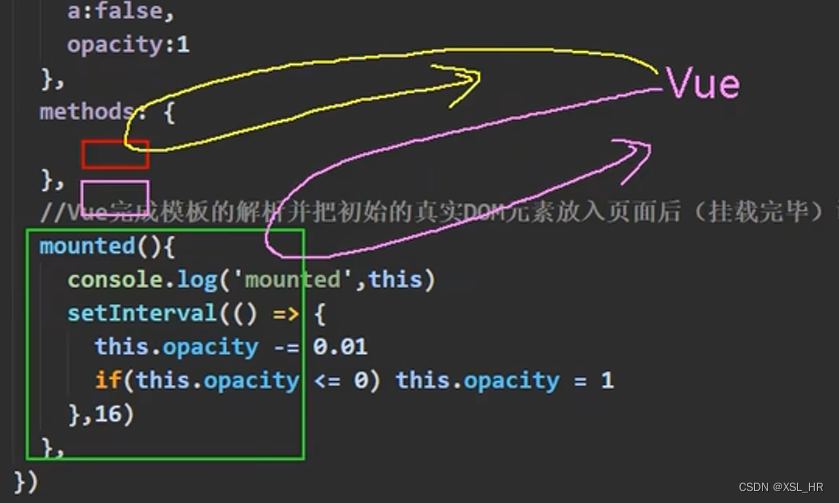 Vue3 生命周期函数 引入篇vue3 Onload Csdn博客