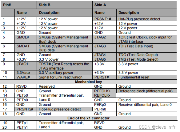 PCIE Connector Pinout_pcie pinout-CSDN博客