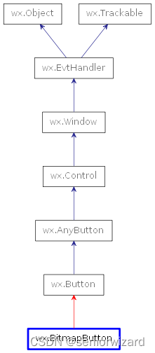 实战wxPython：028 - 基本控件之按钮Button_wxpython button-CSDN博客