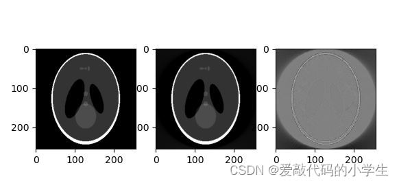 利用python进行平行束FBP重建结果-CSDN博客