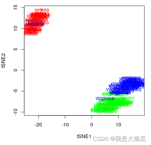 R语言---PCA/tSNE/UMAP降维计算_r语言中iris.pca