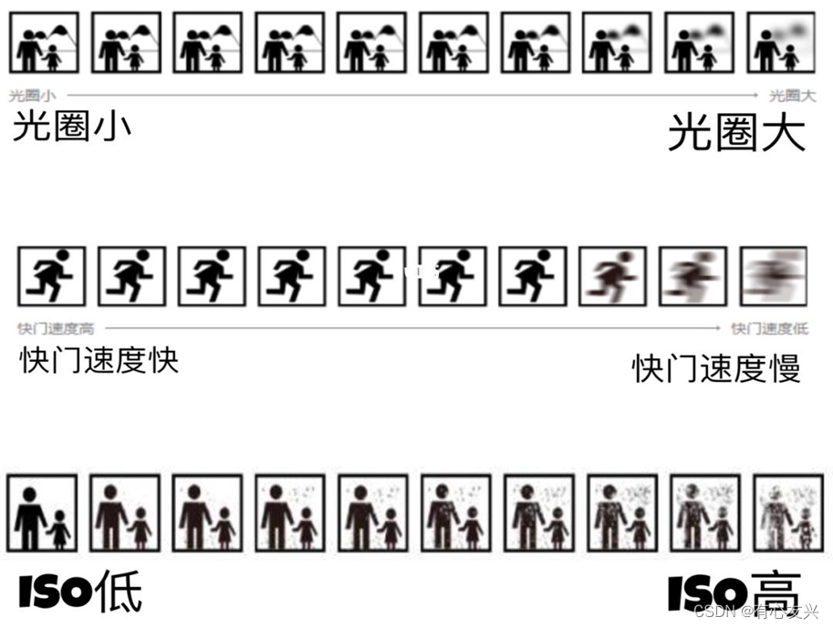【ISP】浅析AEC_isp pipline与ae-CSDN博客