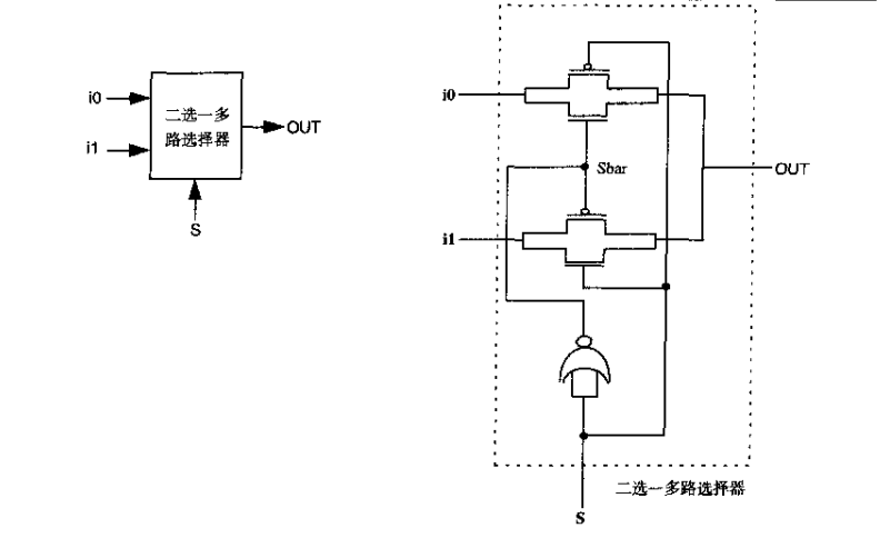 Verilog 开关级建模verilog仿真nmos Csdn博客 
