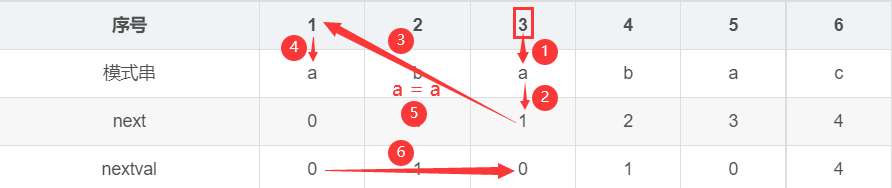 KMP算法，手动计算next数组和nextval数组_next数组计算器-CSDN博客