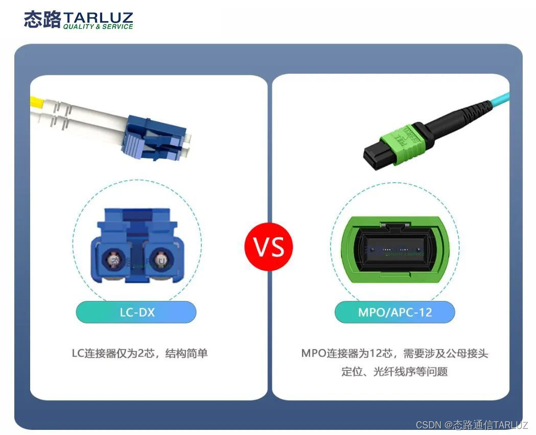 浅析QSFP28 PSM4和QSFP28 CWDM4光模块_qsfp28 csdn-CSDN博客