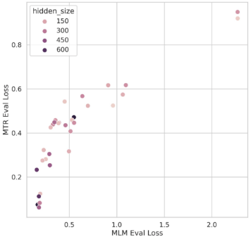 arxiv202209 | ChemBERTa-2+：Towards Chemical Foundation Models-CSDN博客