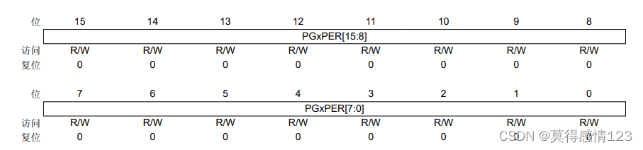 microchip dspic33 系列教程（6）_dspic33c的pwm-CSDN博客