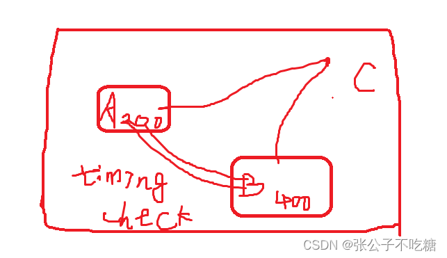 PR-CTS-Clock Tree Reference_哪些std cell不需要balance-CSDN博客